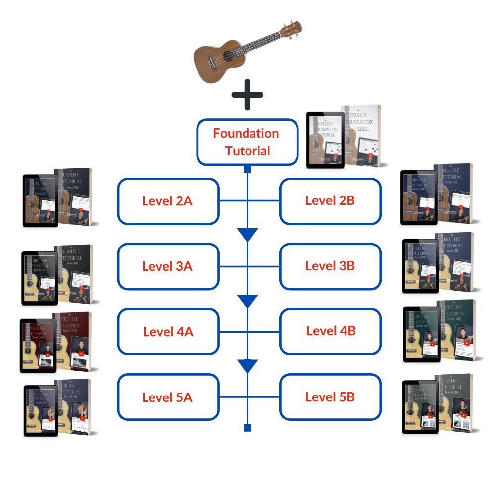 Complete Ukulele Starter Kit – TravelClef Online Music Store